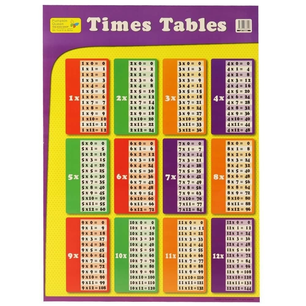62 Times Table Chart Nz Nz Times Table Chart Mathematic Table | Images ...